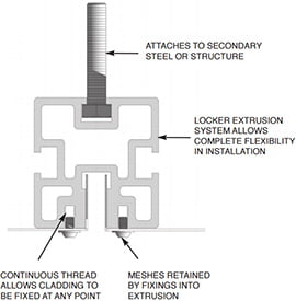 Perforated Mesh Mounting System - Locker Architectural Mesh